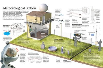 'Infographic of a Meteorological Station and the Different Instruments ...