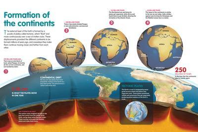 'Infographic About the Formation and Evolution of the Continents As ...