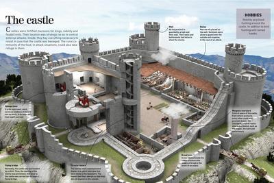 'Infographic About a Medieval Castle Where Kings, Nobles and Lords ...