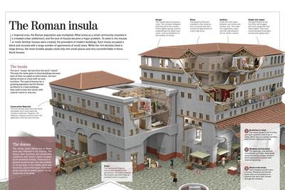 Infographic About Roman Insulae (27-476): Apartment Buildings to Be ...
