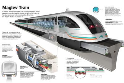 Infographic of the Shanghai Maglev Train, a High-Speed Magnetic ...