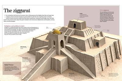 'Infographic About the Ziggurat. Pyramidal Buildings from the XXI BC ...